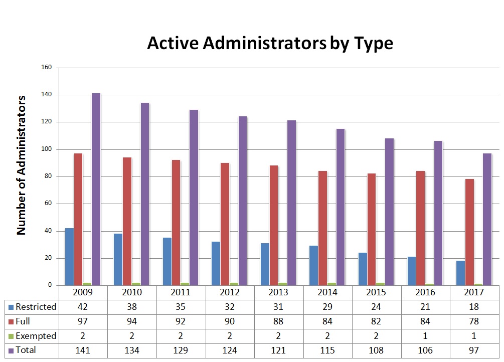 Cayman Islands Investment Funds Statistics
