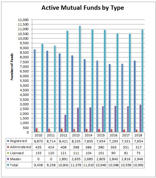 Cayman Islands Investment Funds Statistics